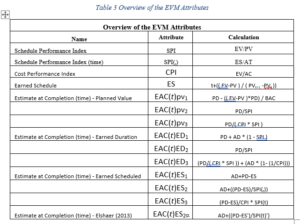 Artificial Intelligence and Earned Value in Project Management – Rich ...